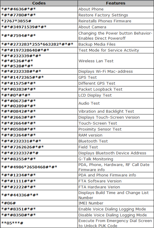 Android Operating Device Secret Codes Hacks N Books android-operating-device-secret-codes-hacks-n-books