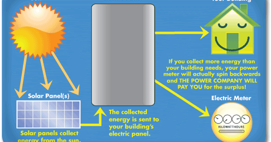 Solar Panel Kit Solar Panel Facts For All solar-panel-kit-solar-panel-facts-for-all