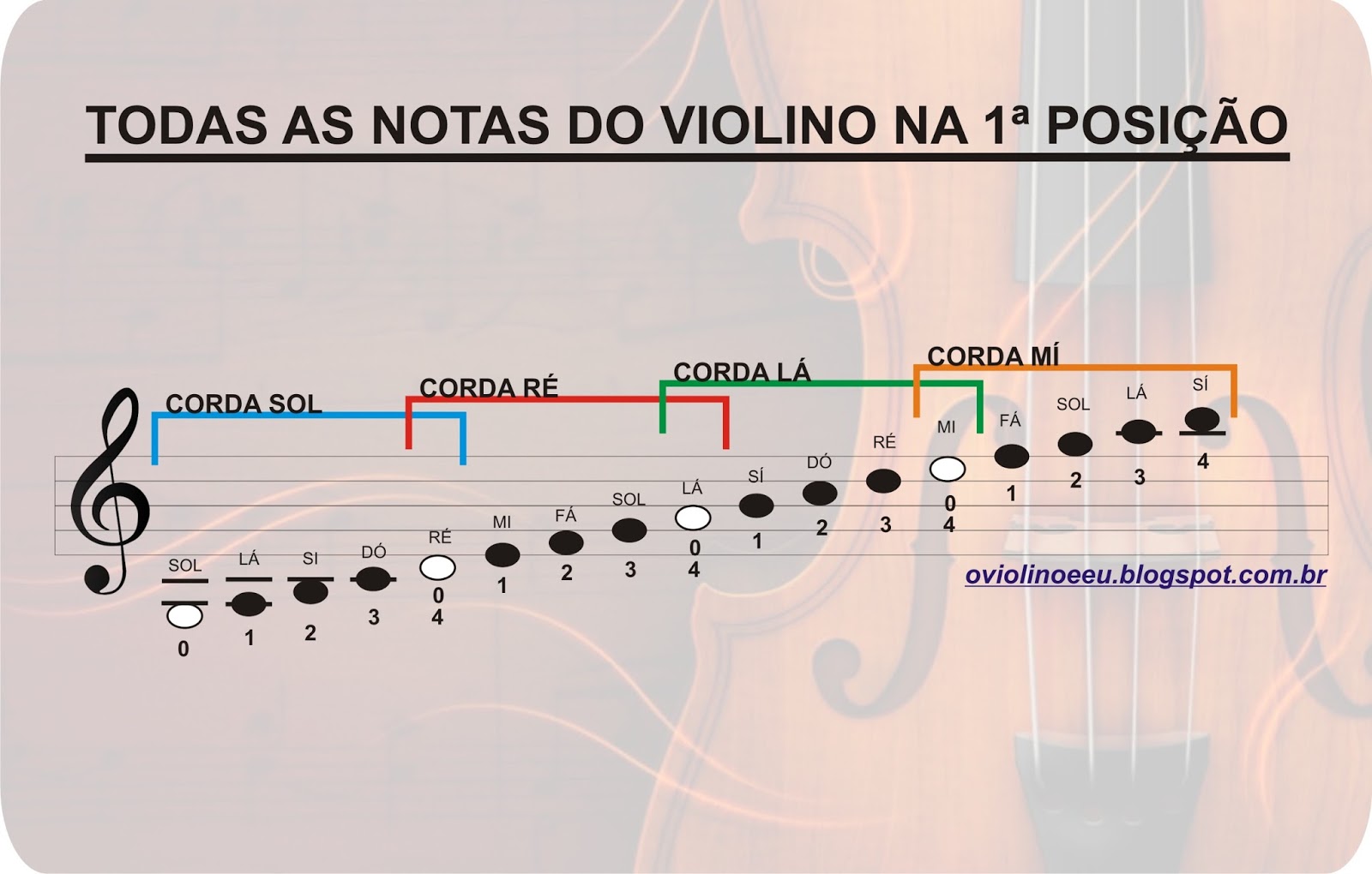 O violino e eu