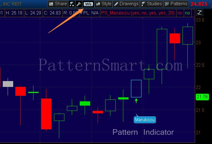 Marubozu candlestick pattern – PatternSmart.com