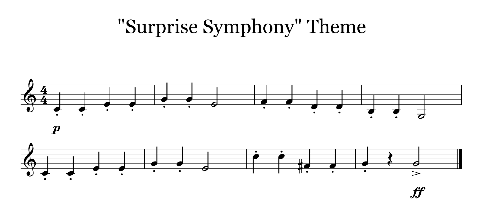 Haydn's Symphony No. 94 in G Major: "The Surprise Symphony" | The ...