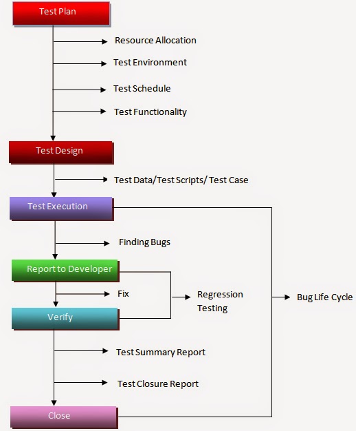Logical Test Engineer logical-test-engineer