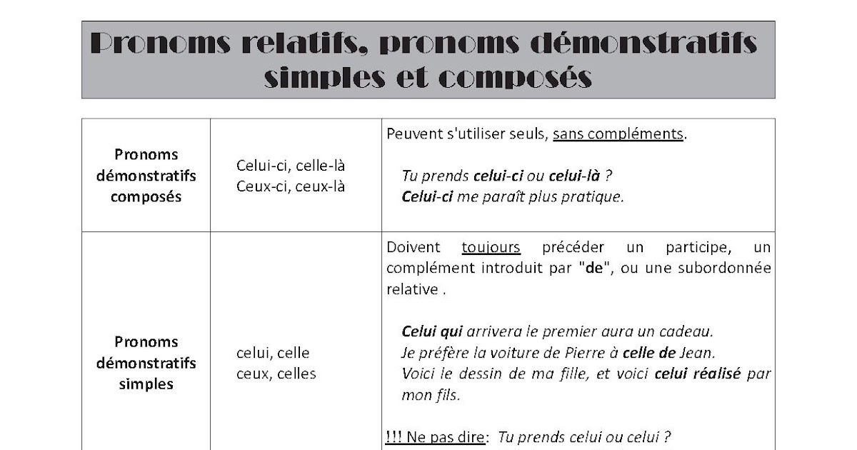 les pronoms relatifs composés