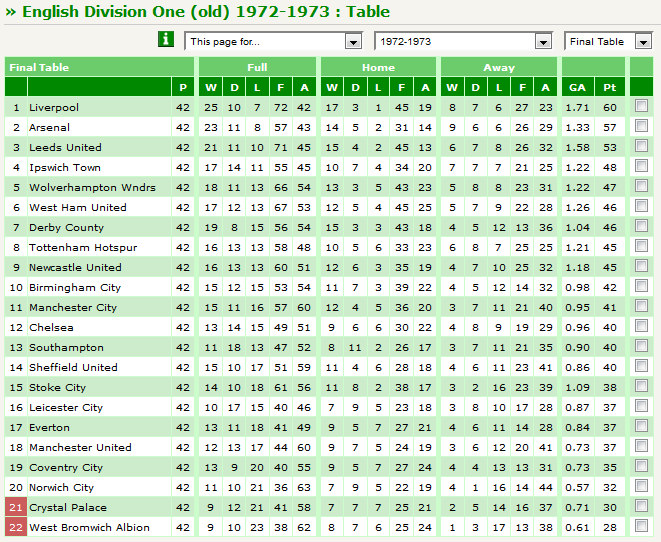 Frankly Mr Spencer: A Moment in Time - 1973-74 When Man United Were Relegated