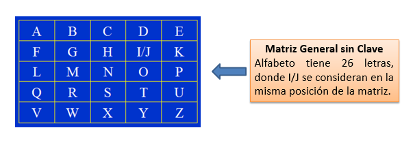 CIFRADO DE PLAYFAIR - Making Code