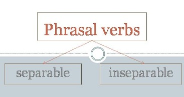 Phrasal Verbs, verbos frasales separables e inseparables : Inglés rápido Phrasal Verbs, verbos frasales separables e inseparables : Inglés rápido