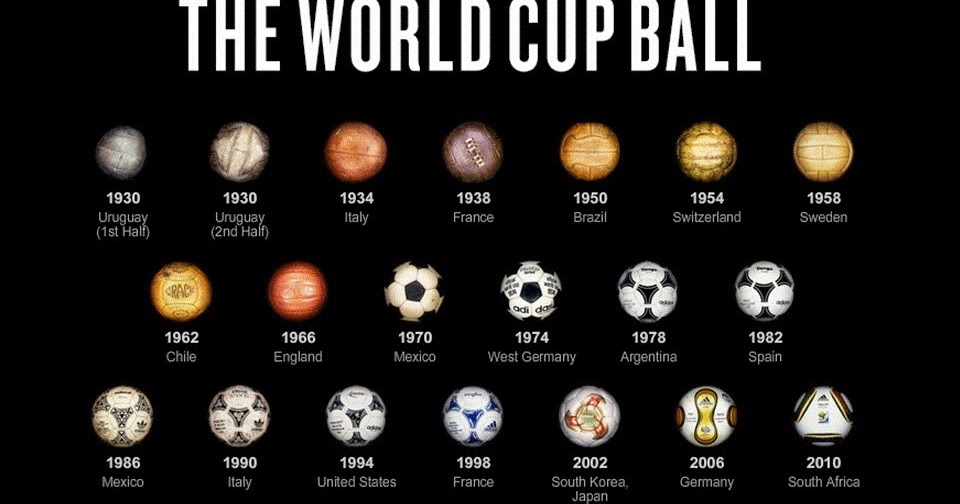 One Blog To Read The Names Of Balls Through The History Of Football one-blog-to-read-the-names-of-balls-through-the-history-of-football