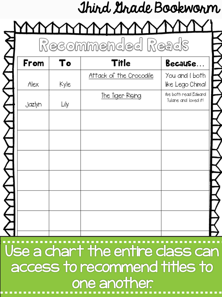 Reading in the Wild: Wild Readers Share Books {Chapter 3} - The ...