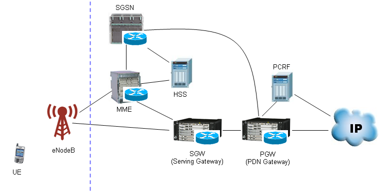 TELECOM10 : คำศัพท์โทรคมนาคม: UE