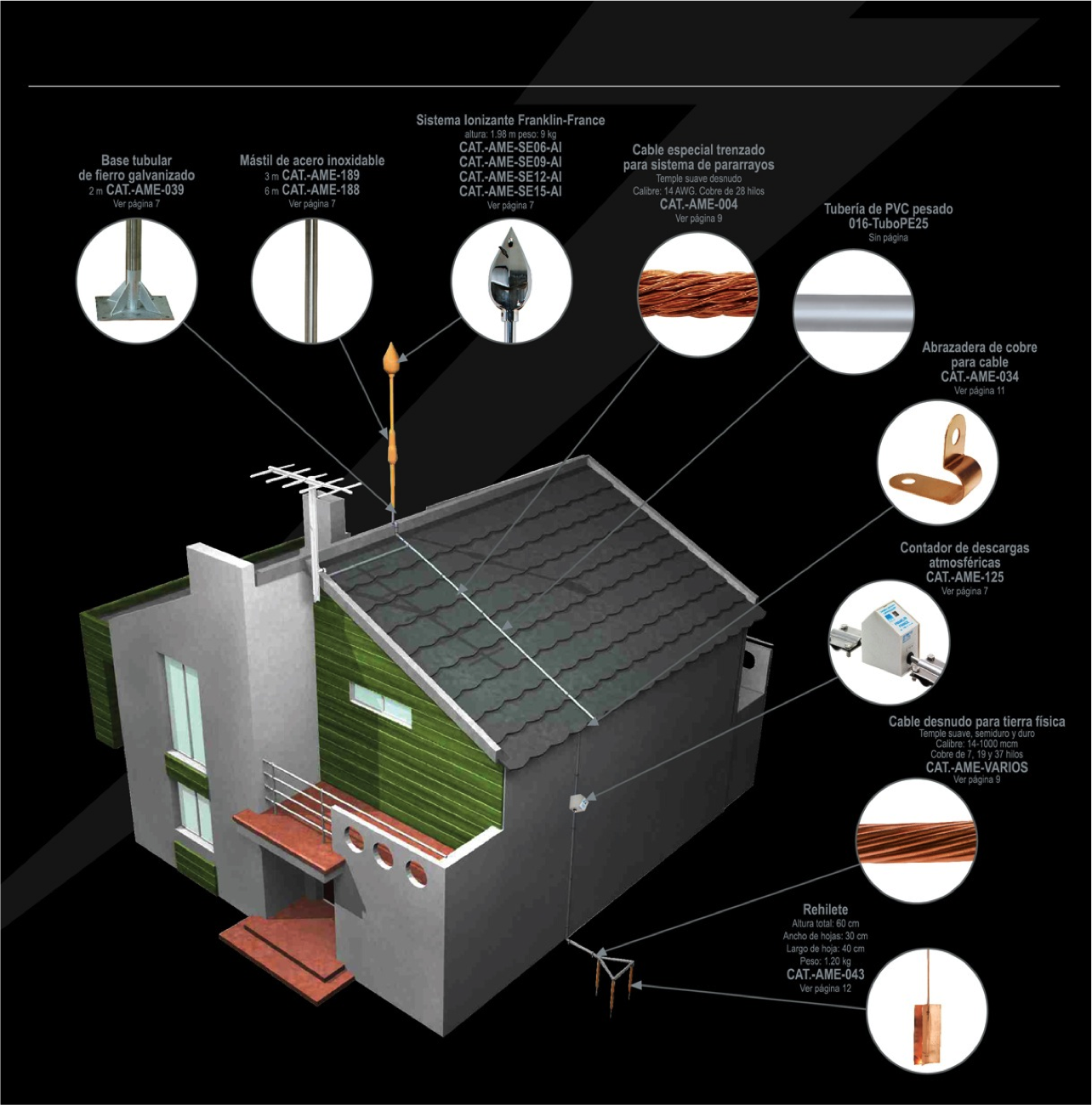 PARARRAYOS ~ EL PUNTO ELECTRICO REPRESENTACIONES