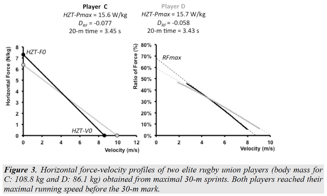 JB Morin - Sport Science: Interpreting Power-Force-Velocity Profiles for Individualized ...