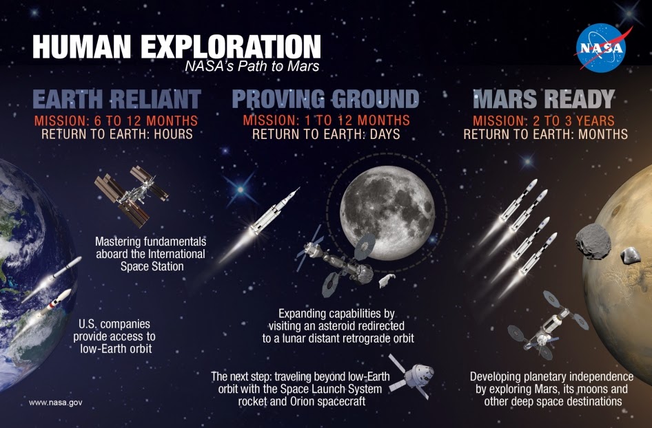Rymdsonder NASA s Plan F r Att S nda Den F rsta M nniskan Till Mars r rymdsonder-nasa-s-plan-f-r-att-s-nda-den-f-rsta-m-nniskan-till-mars-r