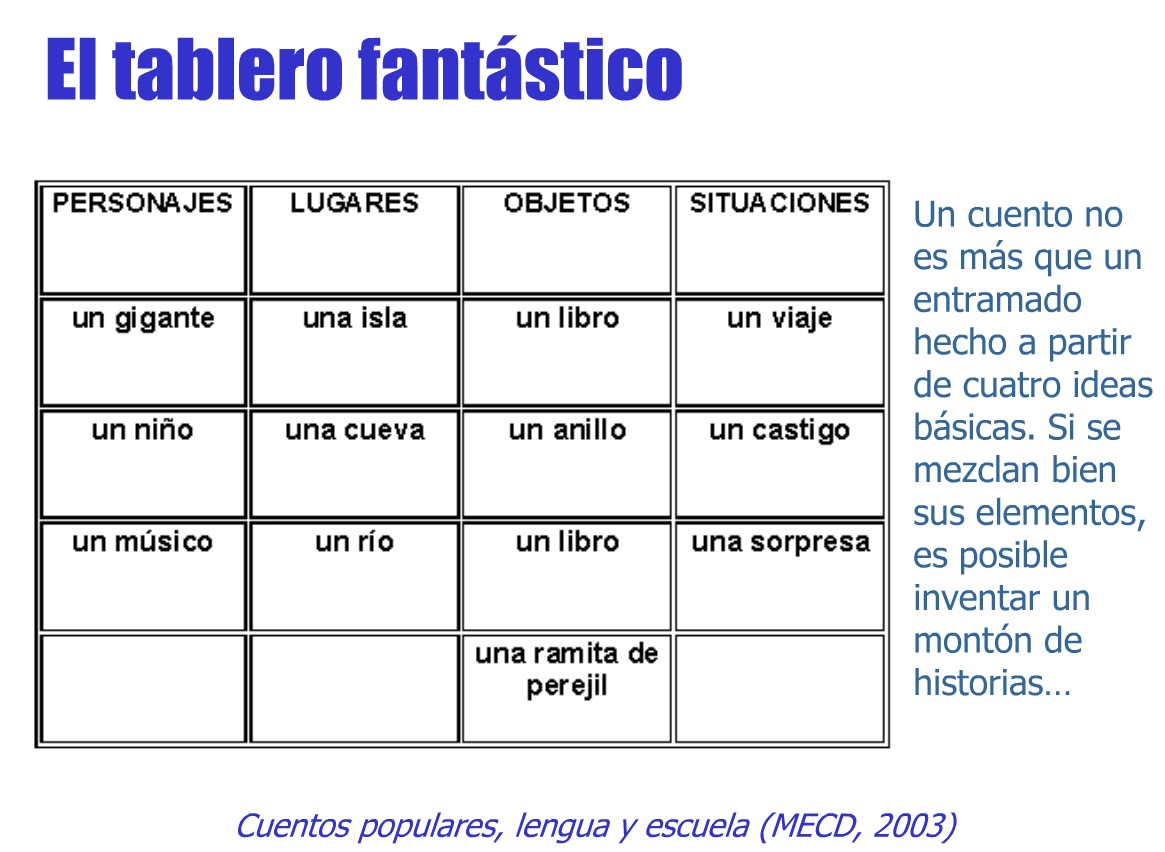 7madres.com: APRENDER A ESCRIBIR UN CUENTO