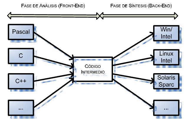 Opiniones de compilador cruzado