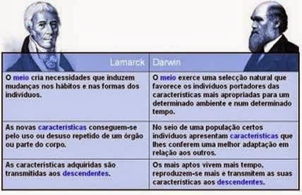 Darwinismo X Lamarckismo