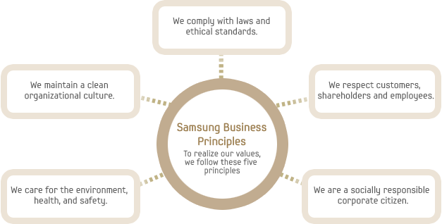 Samsung Business Strategy samsung-business-strategy