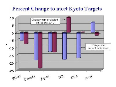 Maps on Maps on Maps: Bilateral Graph