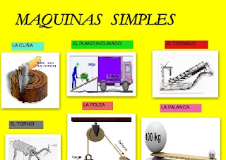 TECNO VIRTUAL: MAQUINAS SIMPLES