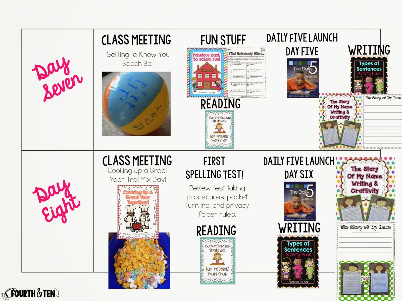 Fourth And Ten My Back To School Lesson Plans fourth-and-ten-my-back-to-school-lesson-plans