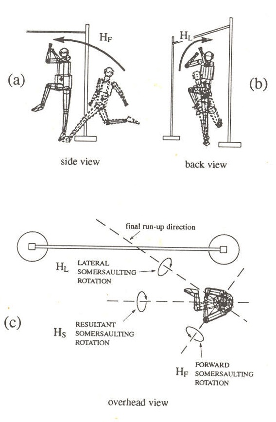 The Optimal Biomechanics To Achieve Maximum Height In High Jump What the-optimal-biomechanics-to-achieve-maximum-height-in-high-jump-what