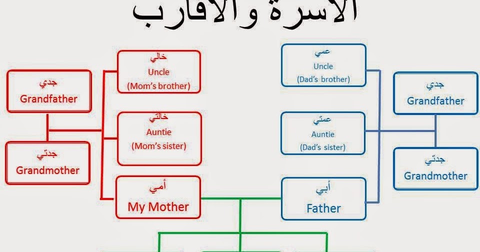 Education Made Fun: Arabic - Family and Relatives