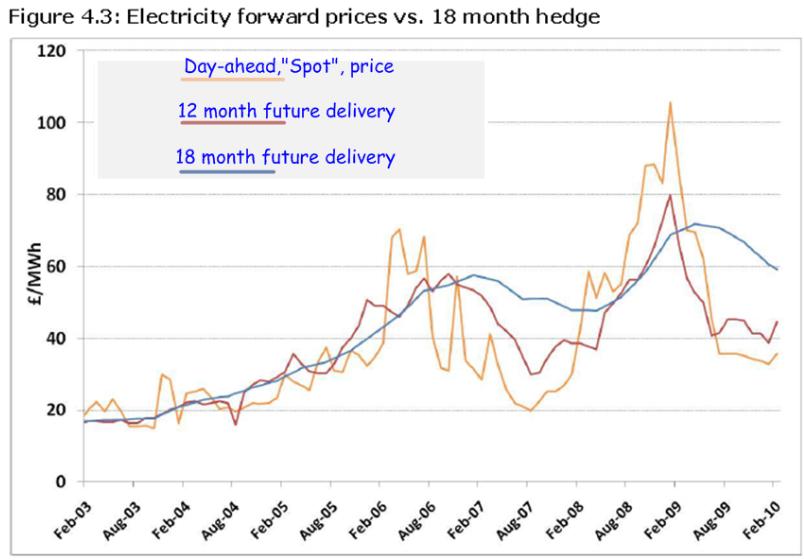 Electricity and Gas Bills – how energy companies are hiking your bills and their profits ...