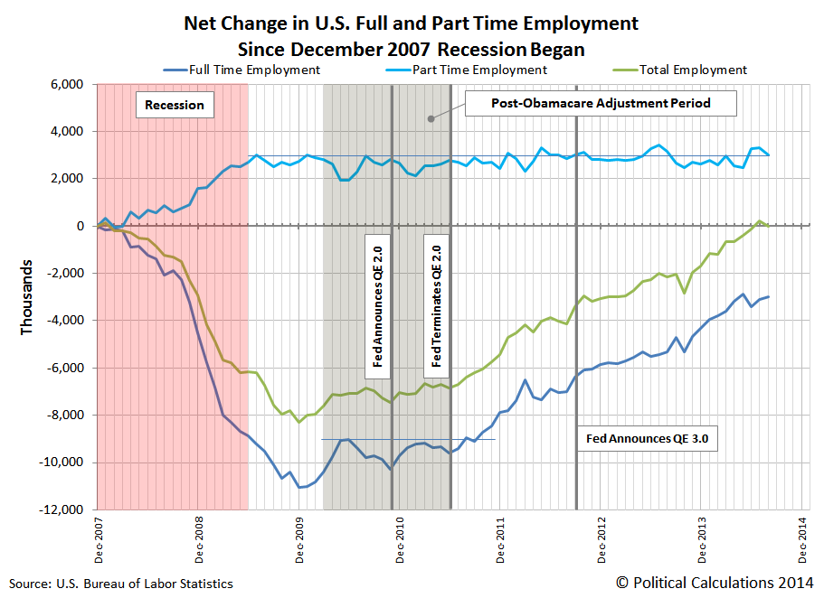 Political Calculations What Broke The Job Market In America political-calculations-what-broke-the-job-market-in-america
