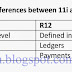 Functional Differences between R12 and 11i | AskHareesh Blog | Oracle Apps | Fitness by Hareesh ...