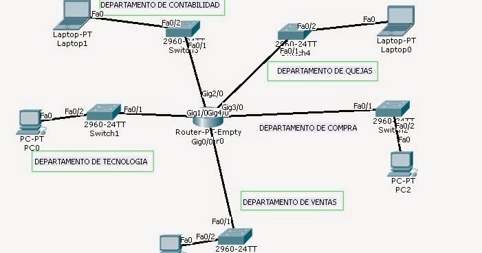 CCNA al Día: SUBNETTING EN SOLO TRES PASOS