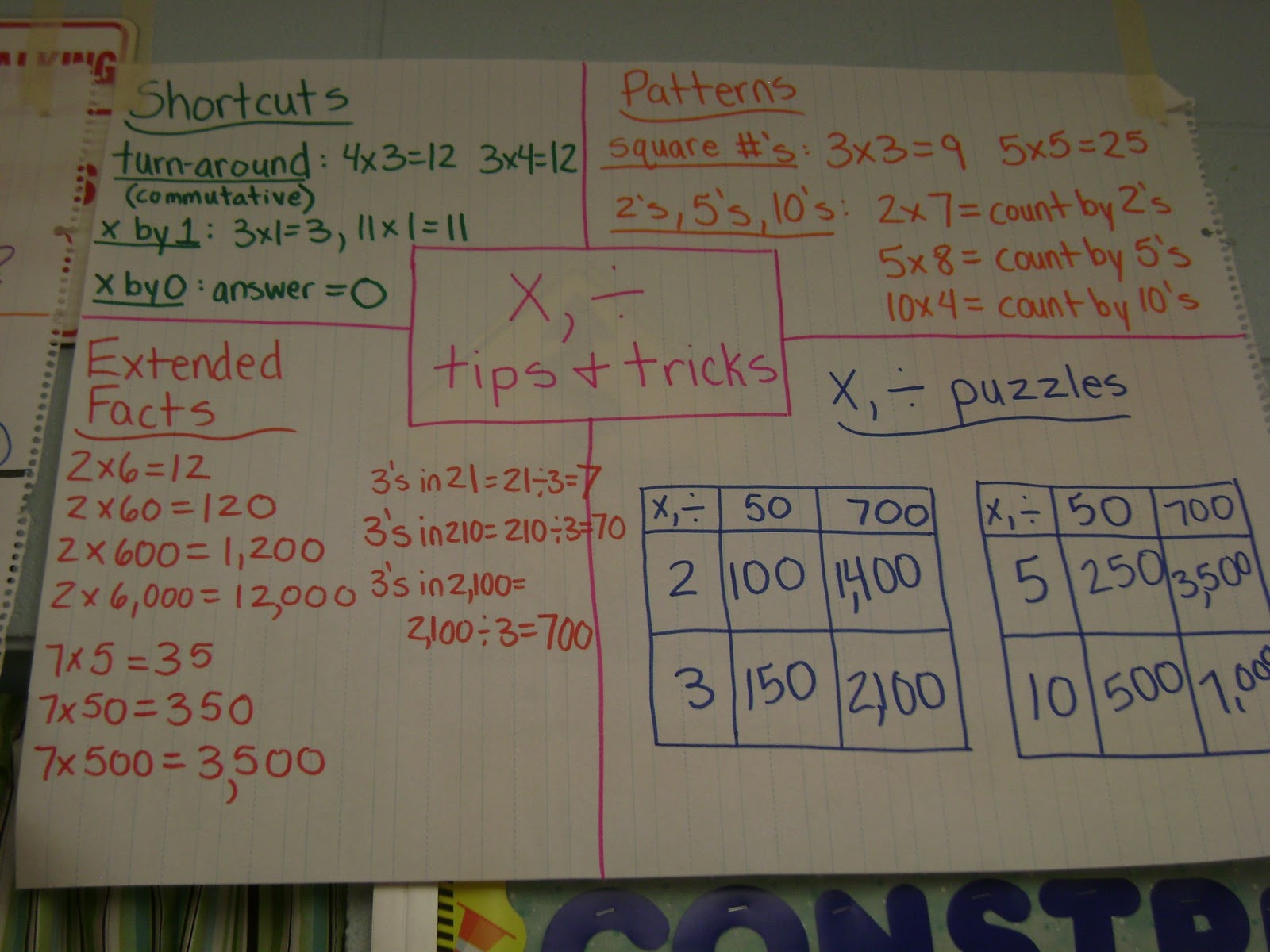 What Is An Anchor Chart Example - Free Math Worksheet Printable