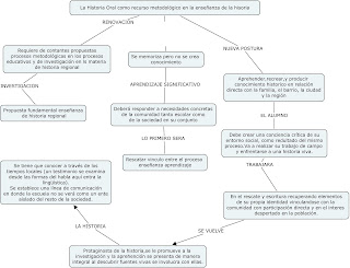 Como planear un clase de historia