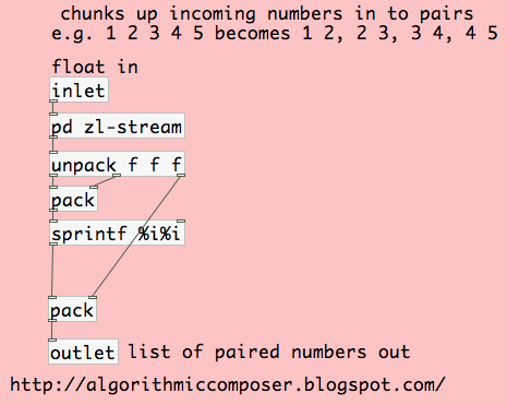 Algorithmic Composer: Second Order Markov Chains in PureData