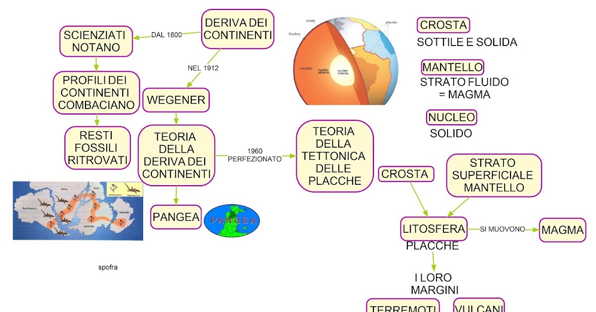 DOPOSCUOLA: La deriva dei continenti - Geografia DOPOSCUOLA: La deriva dei continenti - Geografia
