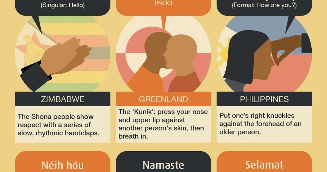 Travels of a Madman: How to say “Hello” around the world