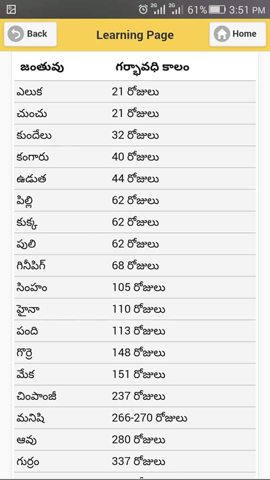 CHODAVARAMNET PREGNANCY PERIOD GUIDE IN TELUGU OF ALL CREATURES ON EARTH chodavaramnet-pregnancy-period-guide-in-telugu-of-all-creatures-on-earth