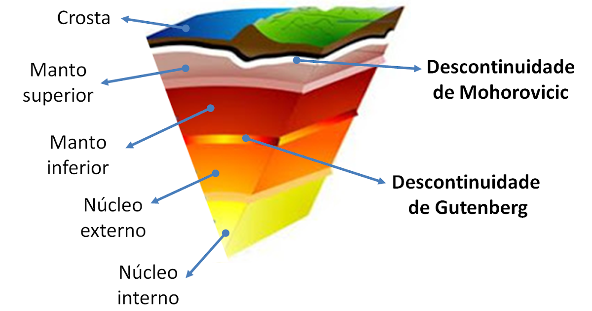 Qual é o teu limite?: Descontinuidades