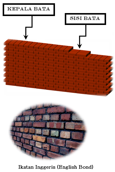 (DOCX) Jenis Ikatan Bata.docx - DOKUMEN.TIPS