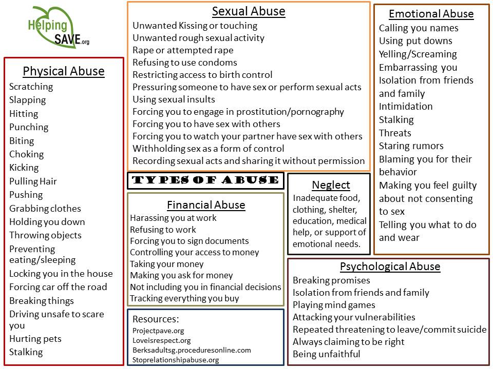 Helping SAVE Different Types Of Abuse helping-save-different-types-of-abuse