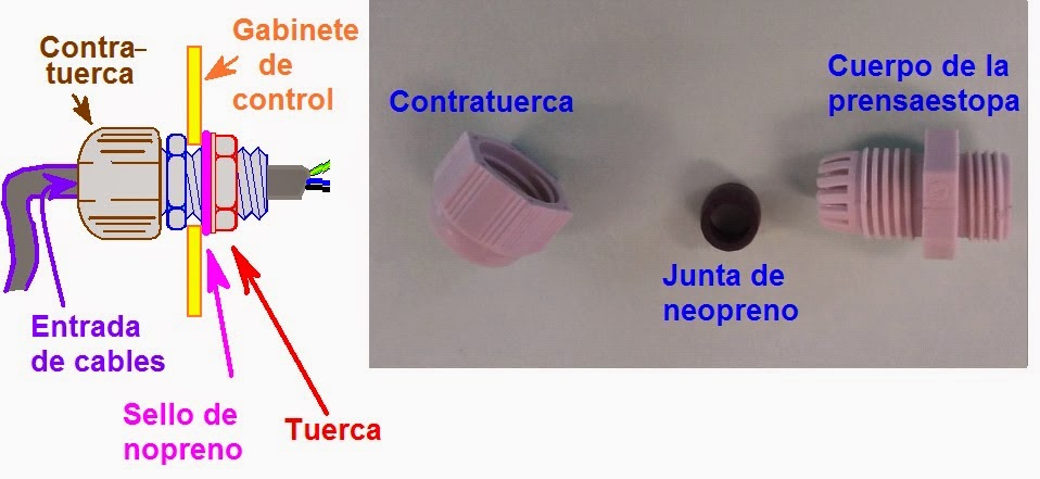 coparoman: Conector glándula
