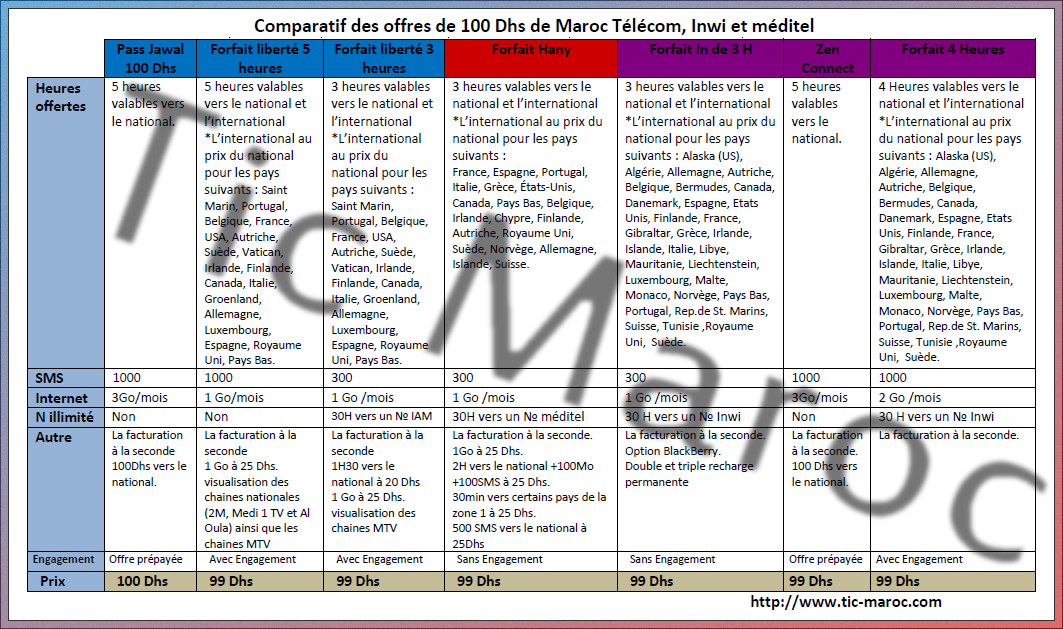 Comparatif Des Offres De 100 Dhs Chez Maroc T l com IAM Inwi Et M ditel Mise Jour Tic Maroc comparatif-des-offres-de-100-dhs-chez-maroc-t-l-com-iam-inwi-et-m-ditel-mise-jour-tic-maroc