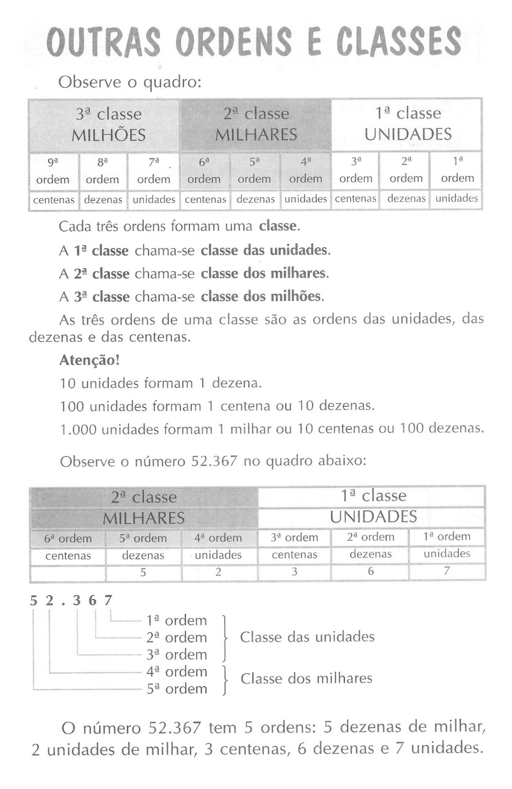 SISTEMA DE NUMERAÇÃO DECIMAL ORDENS E CLASSES EXERCÍCIOS ATIVIDADES ... SISTEMA DE NUMERAÇÃO DECIMAL ORDENS E CLASSES EXERCÍCIOS ATIVIDADES ...