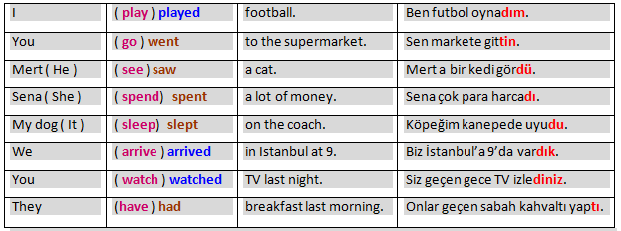 Ingilizceogreniriz Ders 15 1 Simple Past Tense Konu Anlat m Olumlu ingilizceogreniriz-ders-15-1-simple-past-tense-konu-anlat-m-olumlu