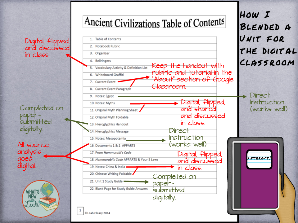 Blending My Classes One Unit at a Time - Leah Cleary