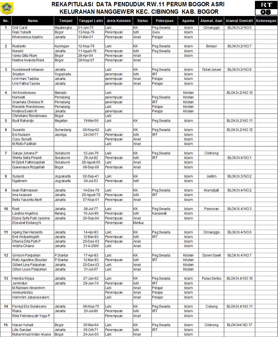 DATA WARGA RW 11: Data Warga RT.08