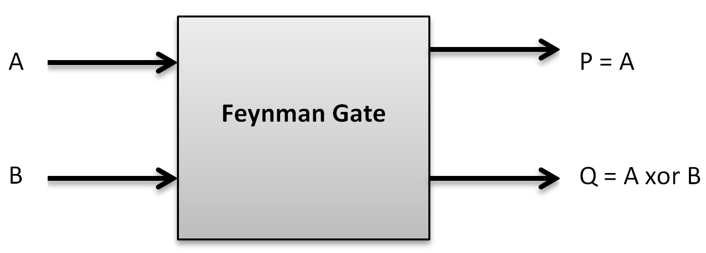 Reversible Computing Reversible Computing