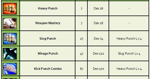 RanOnline: Skill : Brawler