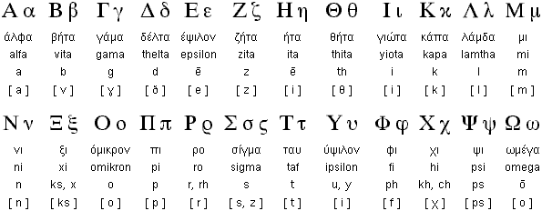 Ders 1 Yunan Alfabesi Ve Sesler Masmavi Bir D nya ders-1-yunan-alfabesi-ve-sesler-masmavi-bir-d-nya