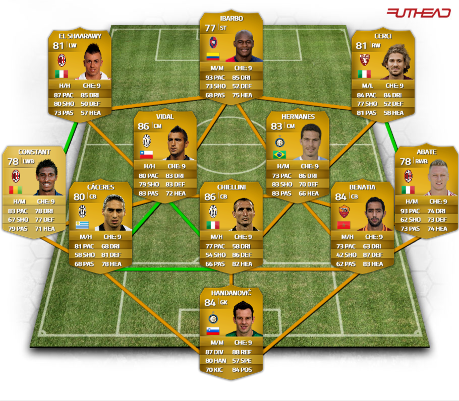 Best Squad Serie A FifaArabClub best-squad-serie-a-fifaarabclub
