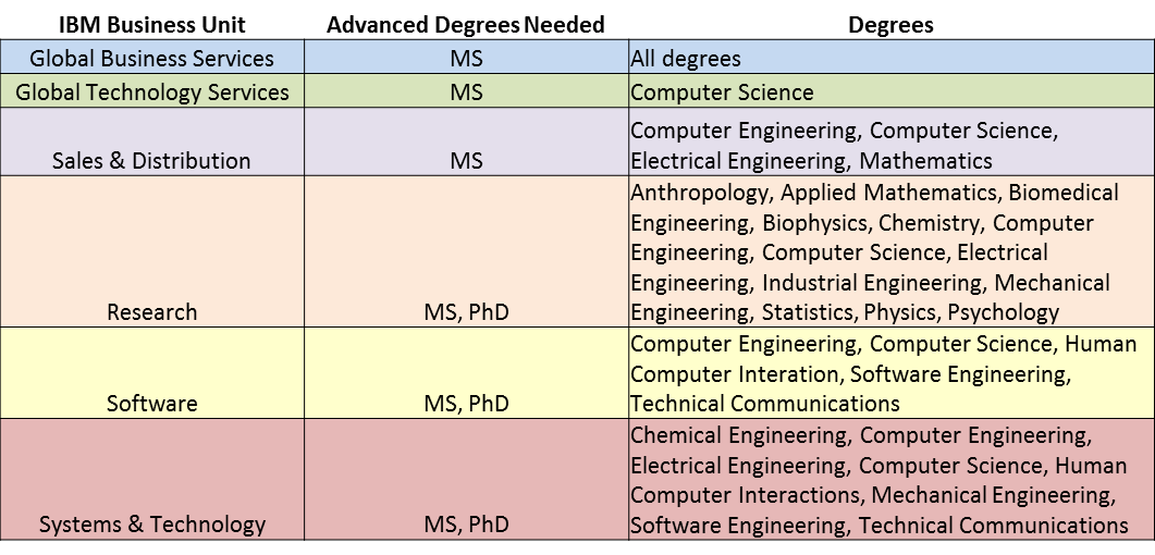 Business School Types Of Business Degrees Business Information Center business-school-types-of-business-degrees-business-information-center