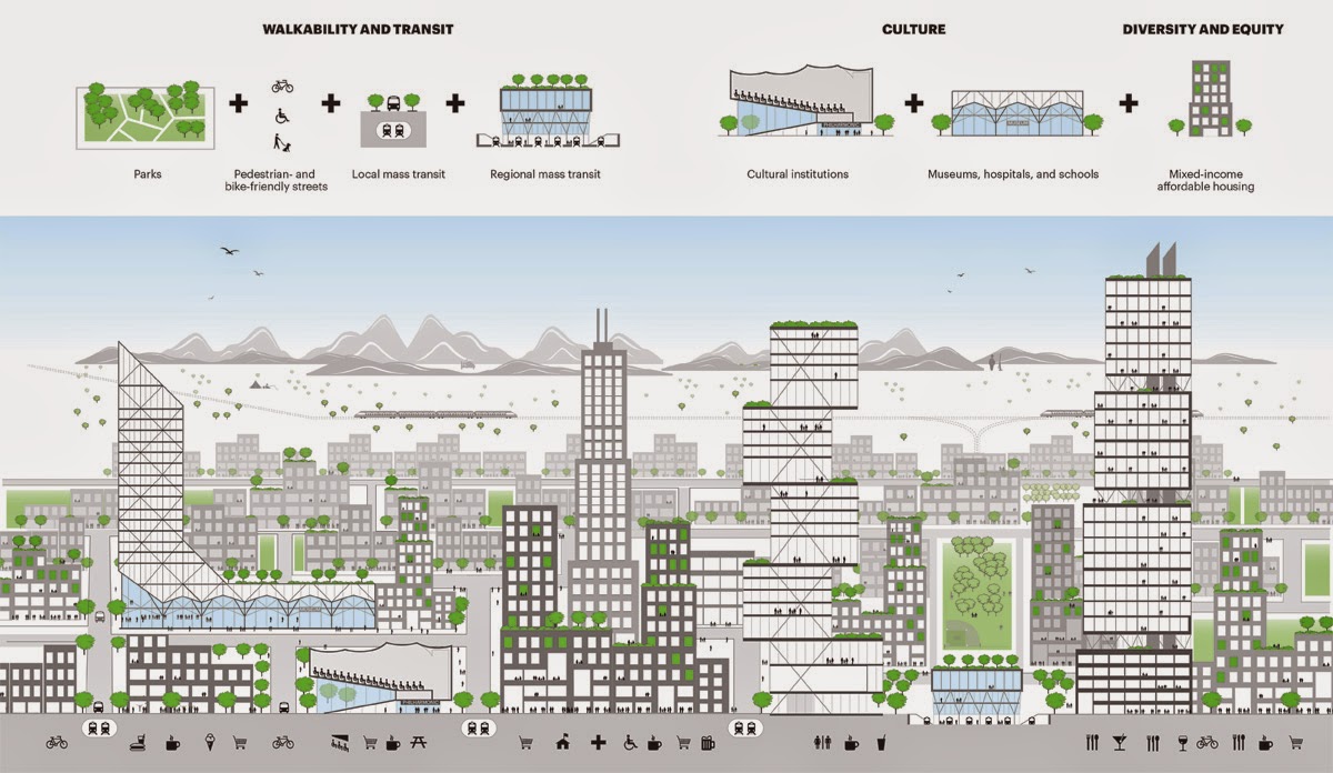 rendering freedom: O futuro urbano da América